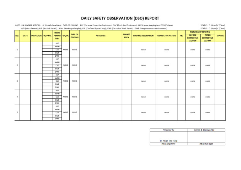 Daily Safety Observation (DSO) Report | PDF | Safety | Occupational ...