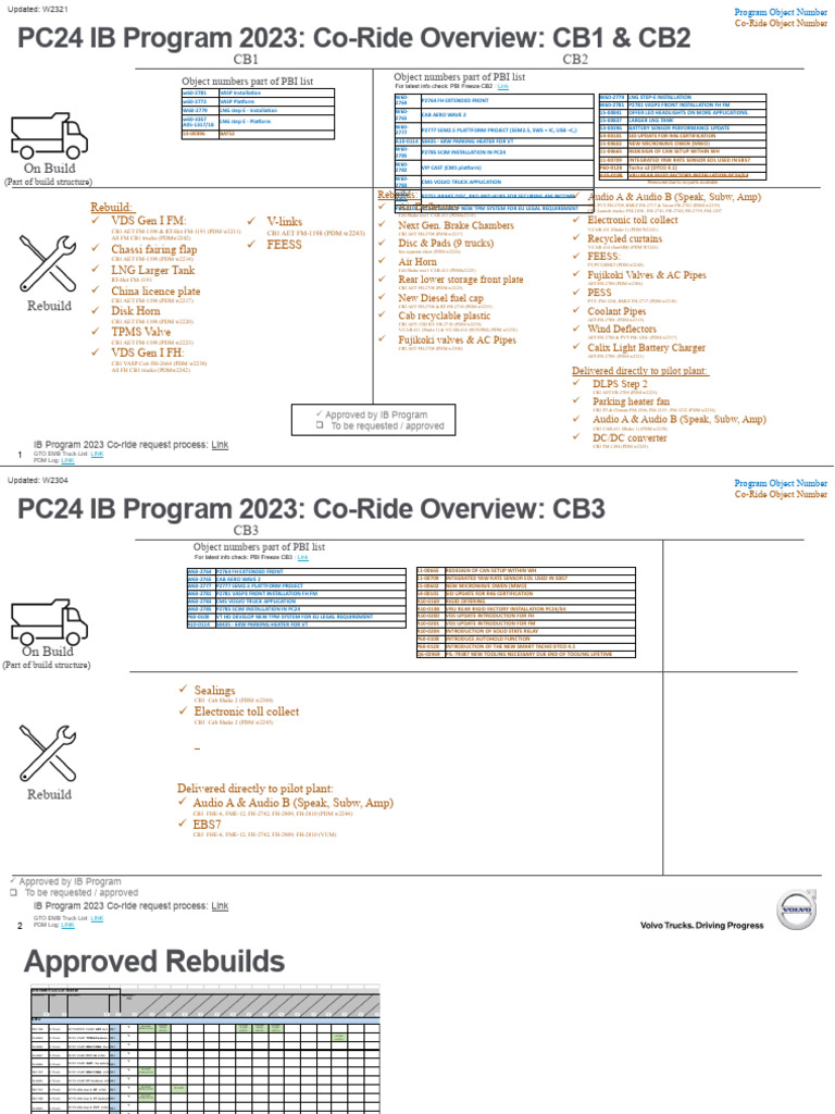 PC24 IB Program 2023: Co-Ride Overview: CB1 & CB2 | PDF | Vehicles | Motor Vehicle