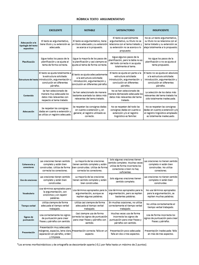 Rúbrica Texto Argumentativo | PDF