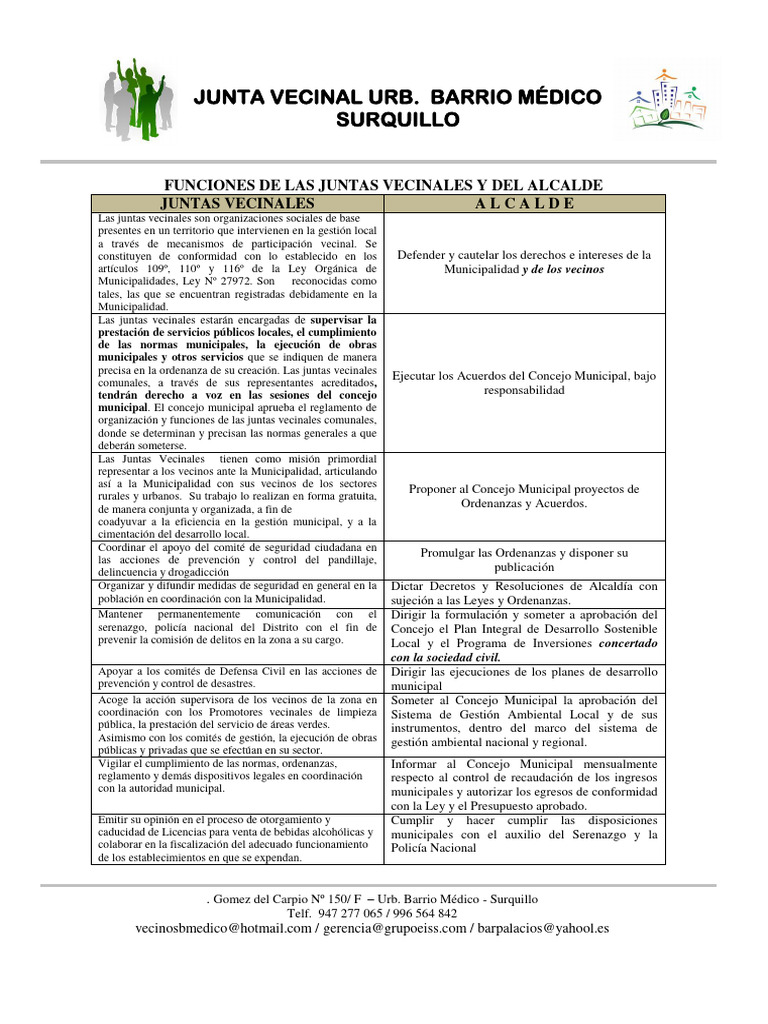 Funciones de Las JJVV y Alcalde | PDF | Alcalde | Gobierno local