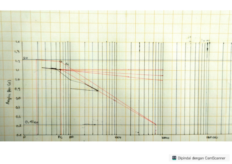 Grafik Angka Pori - Joy | PDF