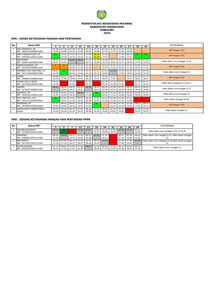 Rekap Kehadiran Pegawai Indramayu Februari | PDF