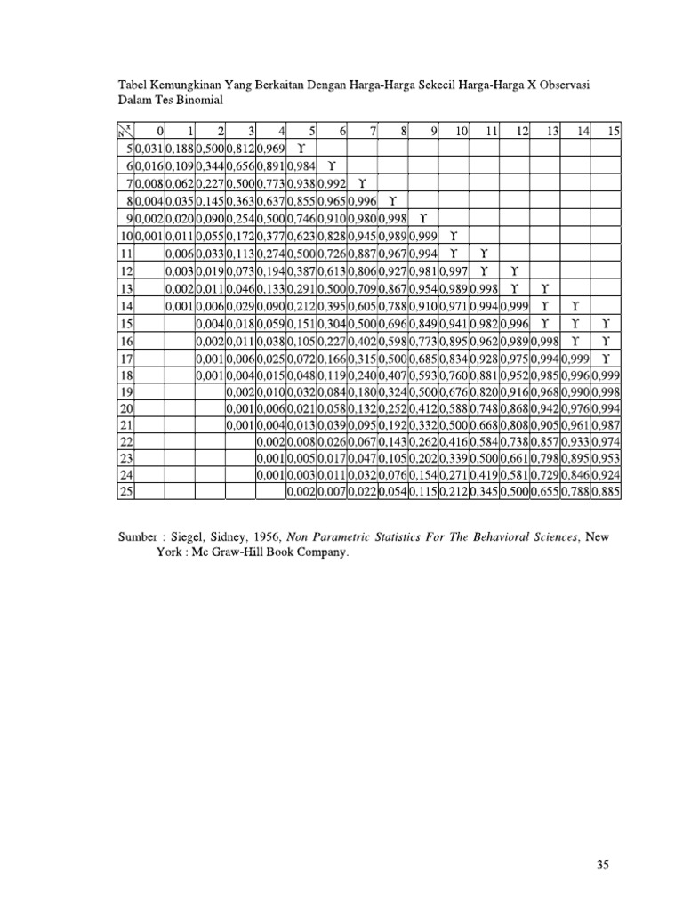 tabel uji satu sampel | PDF