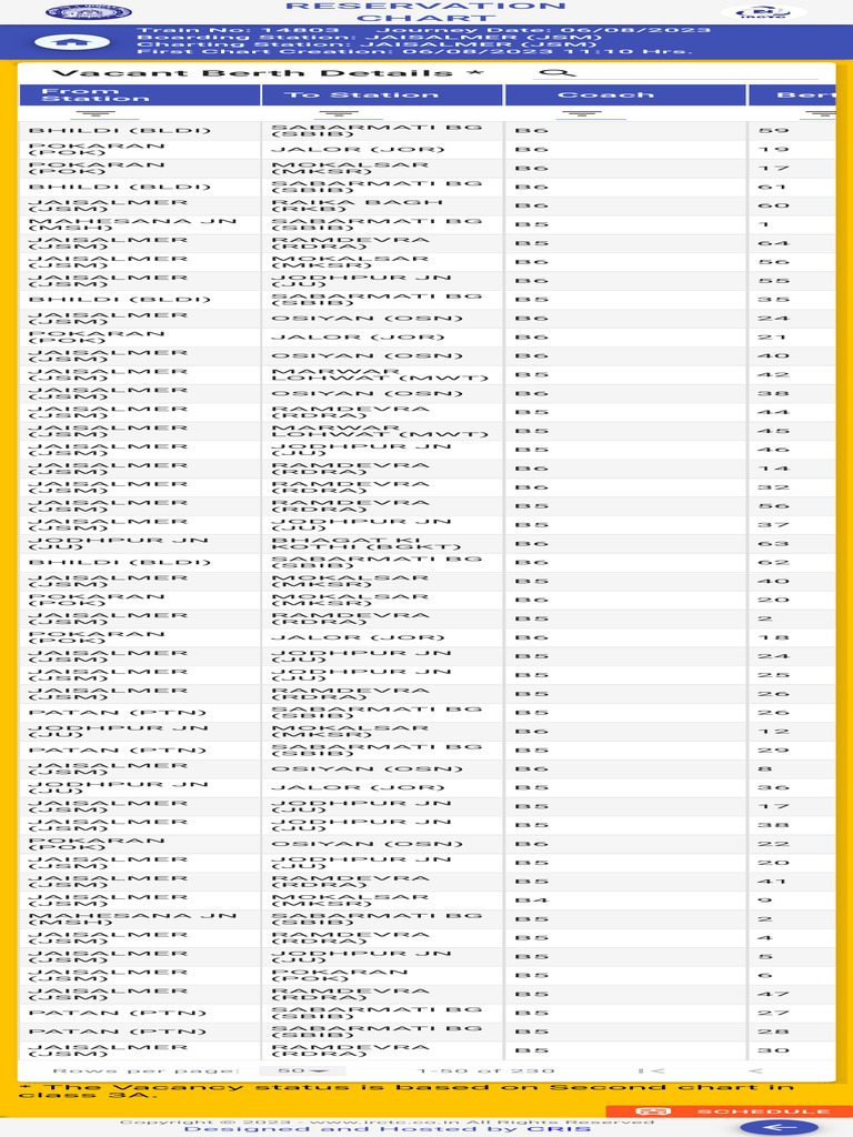 Reservation Charts | PDF
