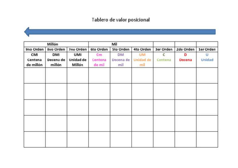 TABLERO_DE_VALOR_POSICIONAL_IMPRIMIR | PDF