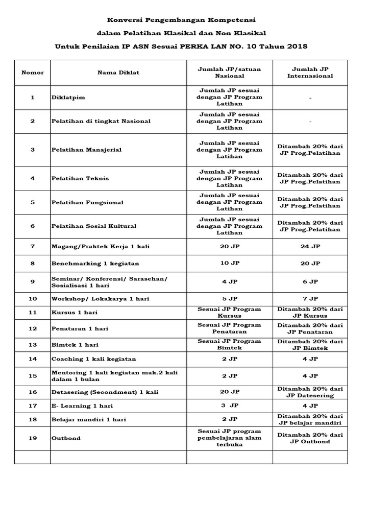 Konversi IP ASN | PDF