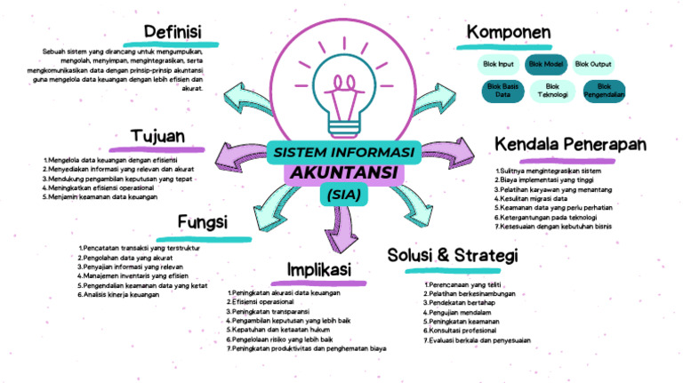 Mind Map Sistem Informasi Akuntansi | PDF