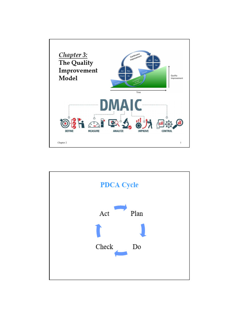 S222.3. Quality Improvement Model | PDF | Six Sigma