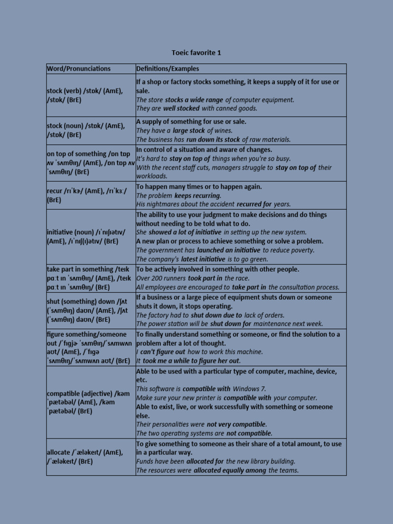 Toeic Fav 1 | PDF | Operating System