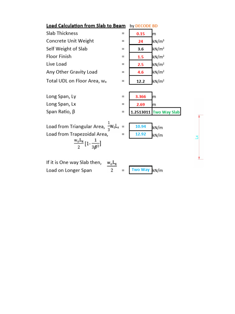 Load Calculation Slab To Beam | PDF