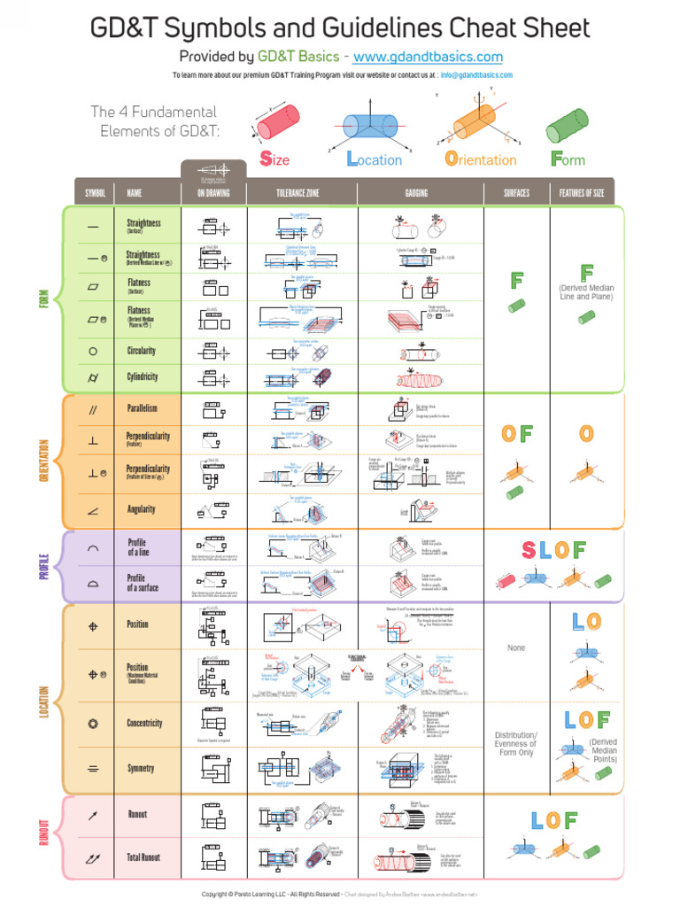 GD&T Chart - 231011 - 202857 | PDF | Classical Geometry | Euclidean ...
