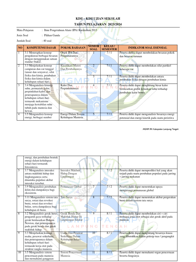Kisi - Kisi US MGMP IPA TP. 2023-2024 | PDF