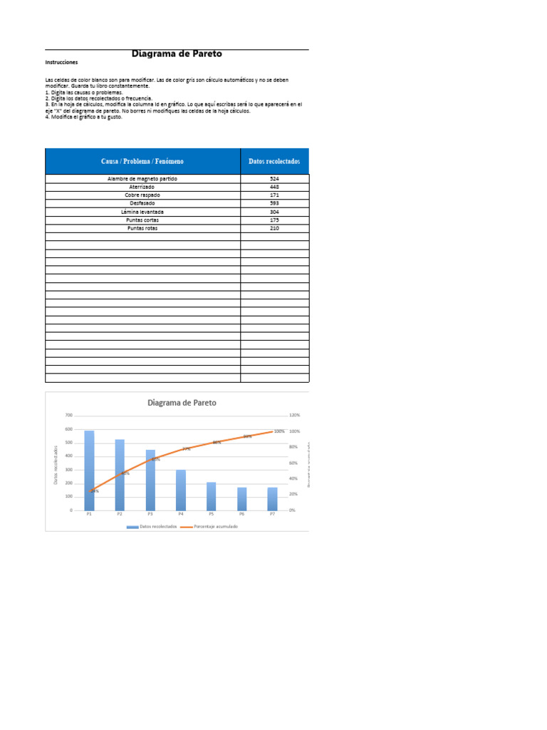 Diagrama-de-Pareto-ejemplo en Excel | PDF