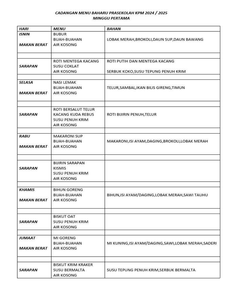 Cadangan Menu Baharu Prasekolah KPM 2024 | PDF