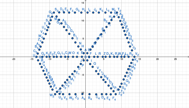 Geogebra Export 2 | PDF | Xadrez