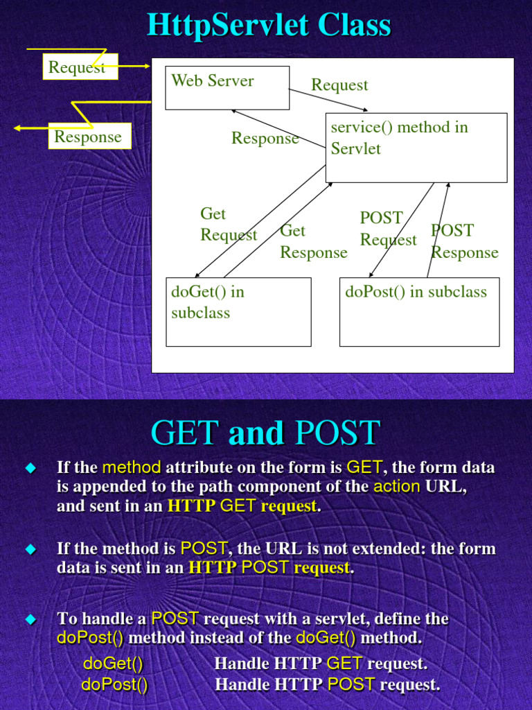 4020 Week 5 | PDF | Web Server | Internet & Web