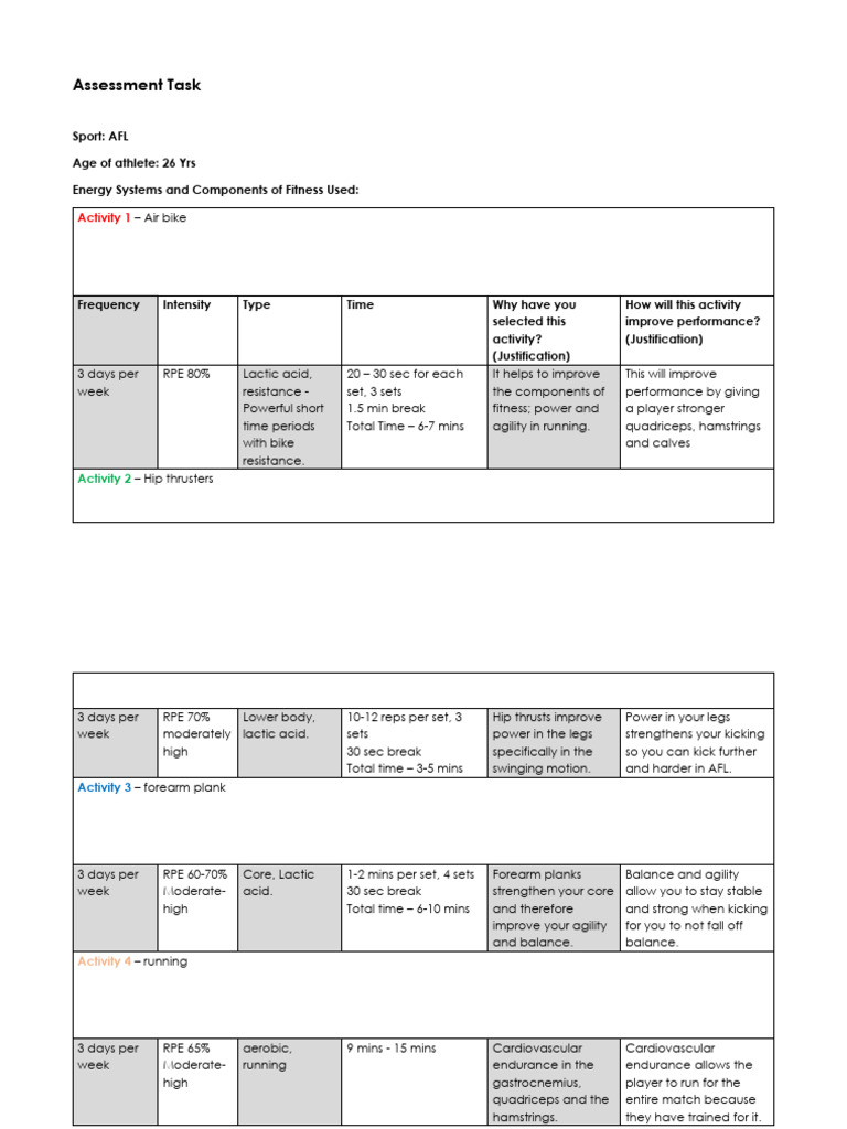 2023 - 10 PDHPE The Guru - Assessment Task | PDF | Strength Training ...