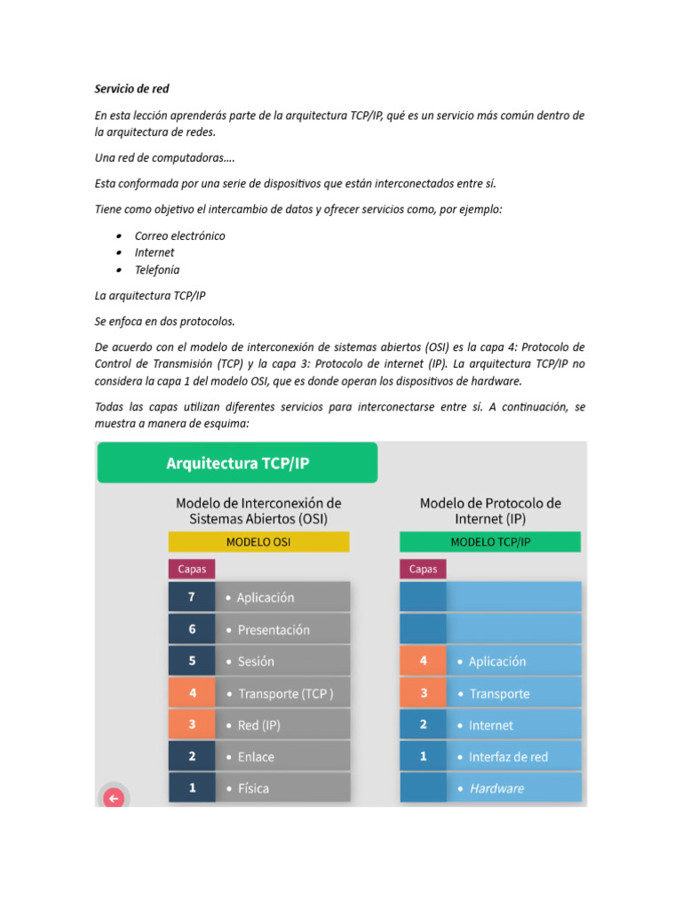 Servicio de red | PDF | Protocolos de internet | Red de computadoras