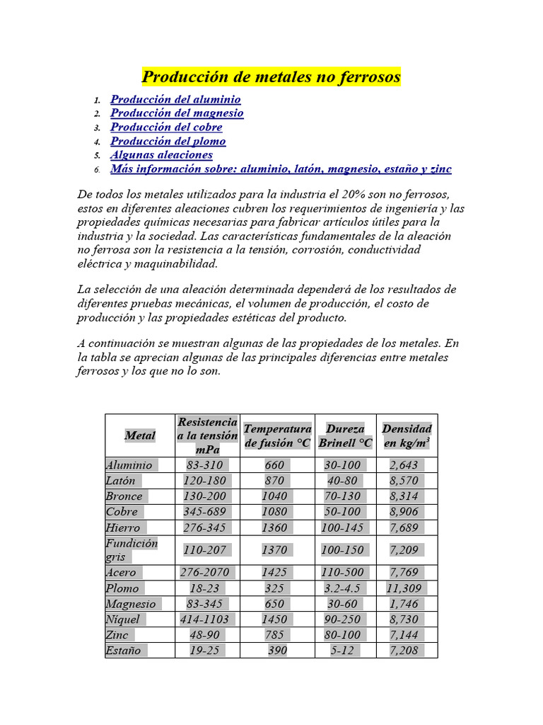 Producción de Metales No Ferrosos | PDF | Aluminio | Cobre