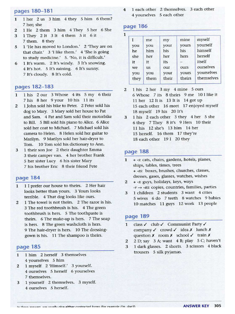 POSSESSIVE PRONOUNS - ANSWERS-The Good Grammar Book - A Grammar Pactice ...