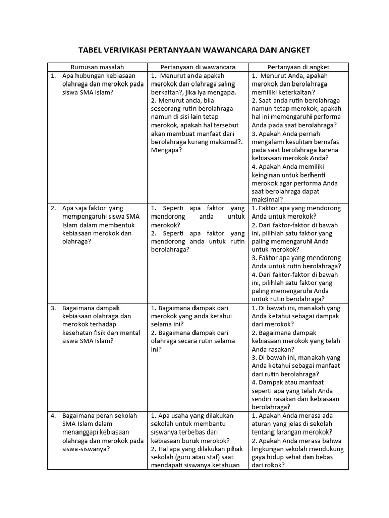 Tabel Verivikasi Pertanyaan Wawancara Dan Angket | PDF