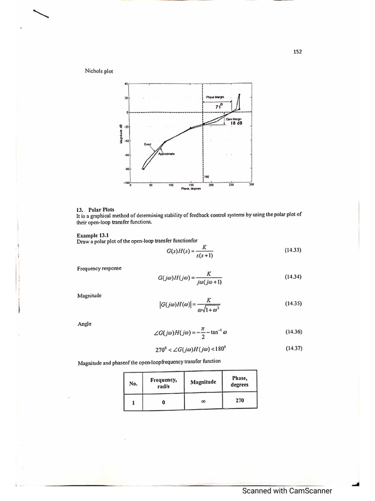 Polar and Nyquist Plot | PDF