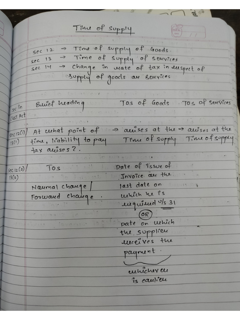 TOS Theory | PDF