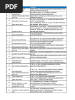Master List of Active Collection Agencies | PDF
