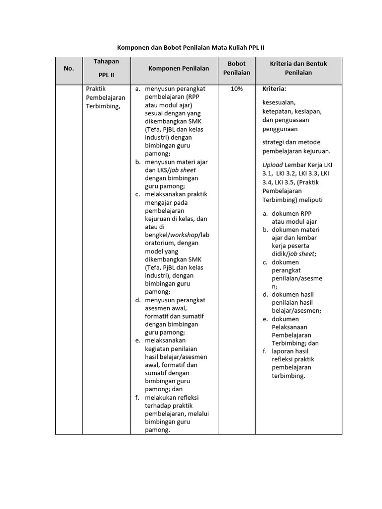 Komponen dan Bobot Penilaian Mata Kuliah PPL II | PDF