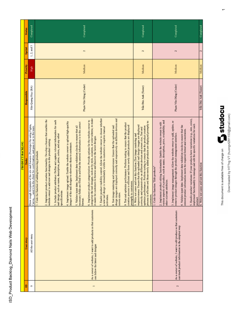 PRODUCT backlog mẫu | PDF