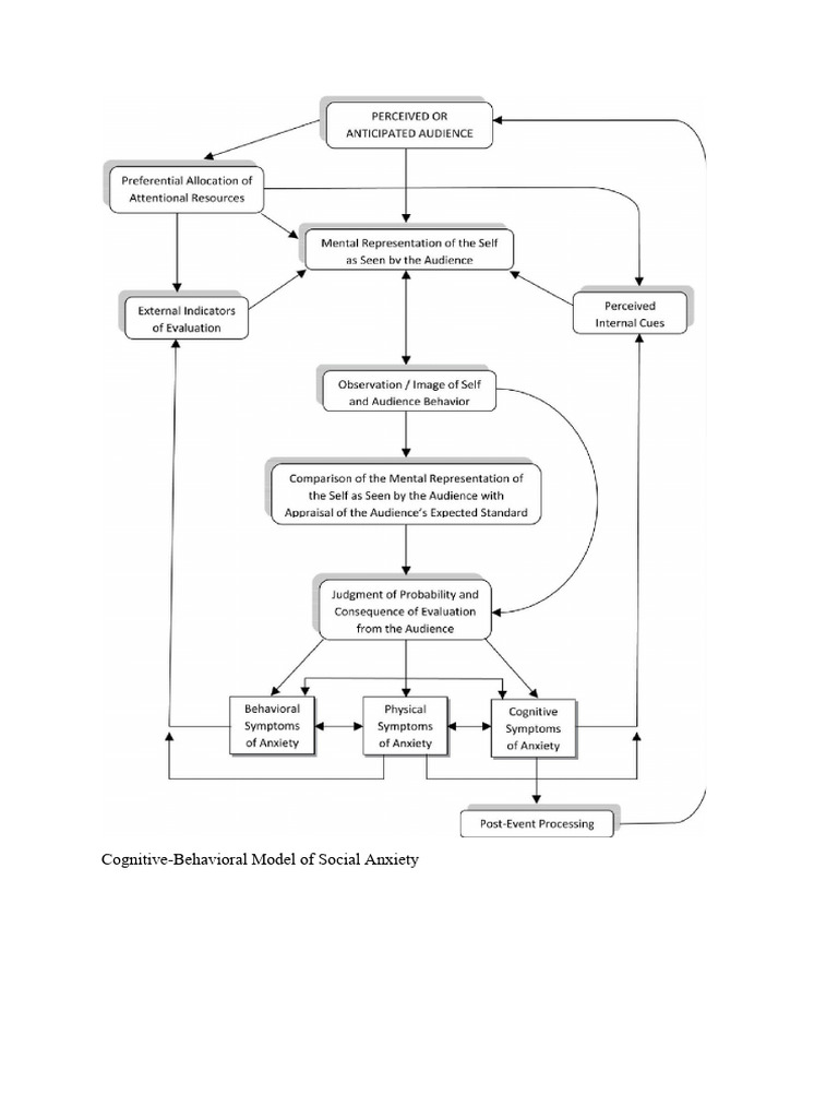 2014 - Heimberg, Brozovich, Rapee - A Cognitive Behavioral Model of ...