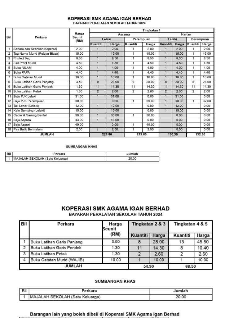 Bayaran Peralatan Koperasi Dan Pibg Sesi 2024 - 2025 | PDF