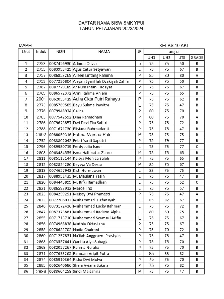 Template Nilai Mid Genap 10 Dan 11 Dan Raport Klas 12 | PDF