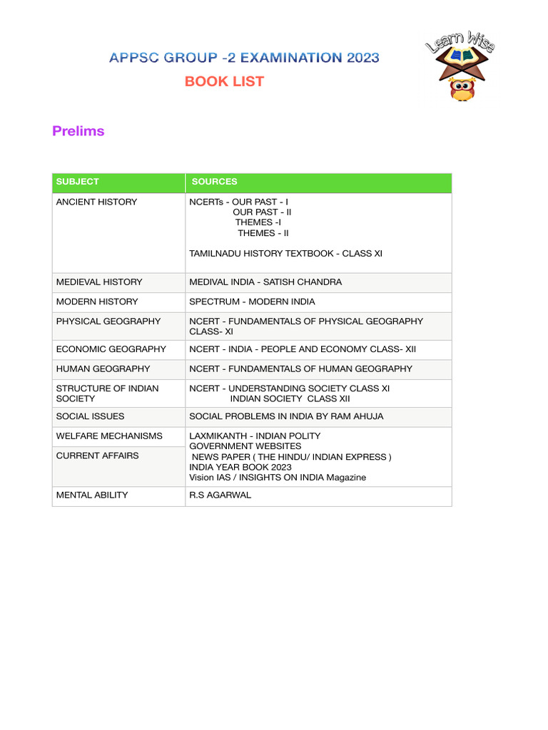 Appsc Group - 2 Book List | PDF