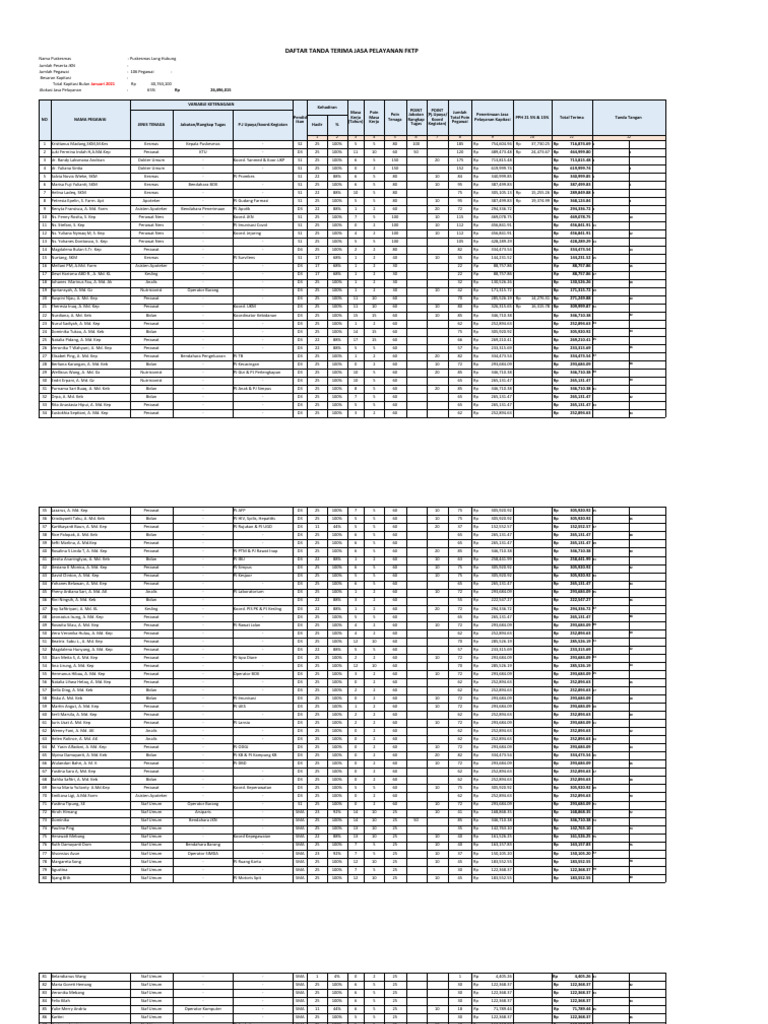 Jaspel 2021 Yang Direkap Per Nama | PDF
