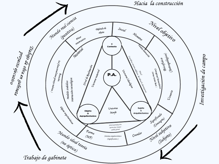 Gráfico Circular de Mapa Conceptual con Ocho Ideas Relacionadas Limpio ...