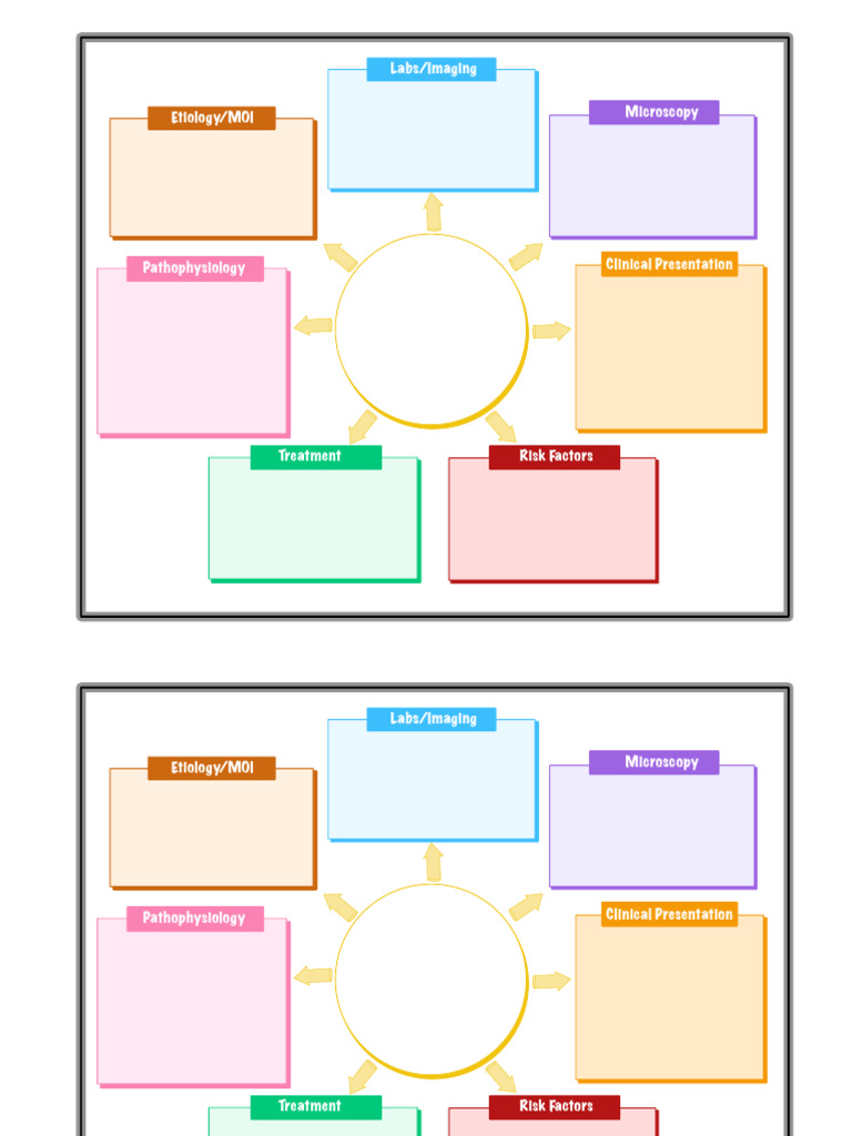Disease Concept Map 2 | PDF