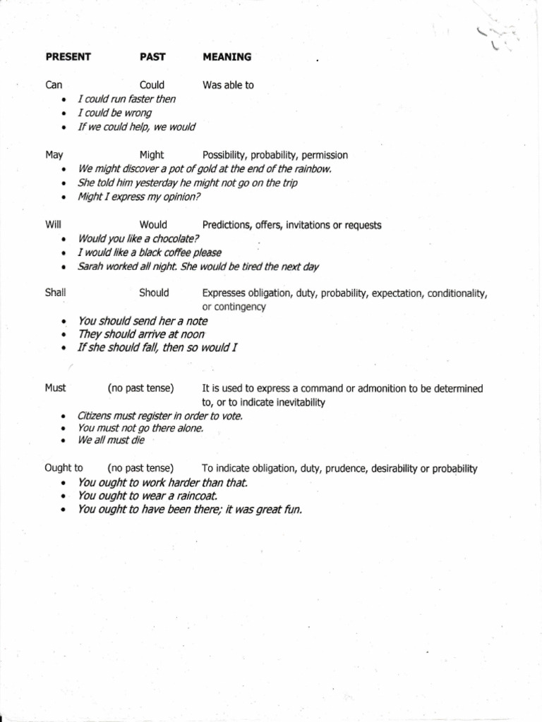 Modal Verbs: Usage and Examples | PDF