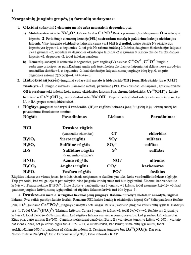Chemijos Atmintinė | PDF