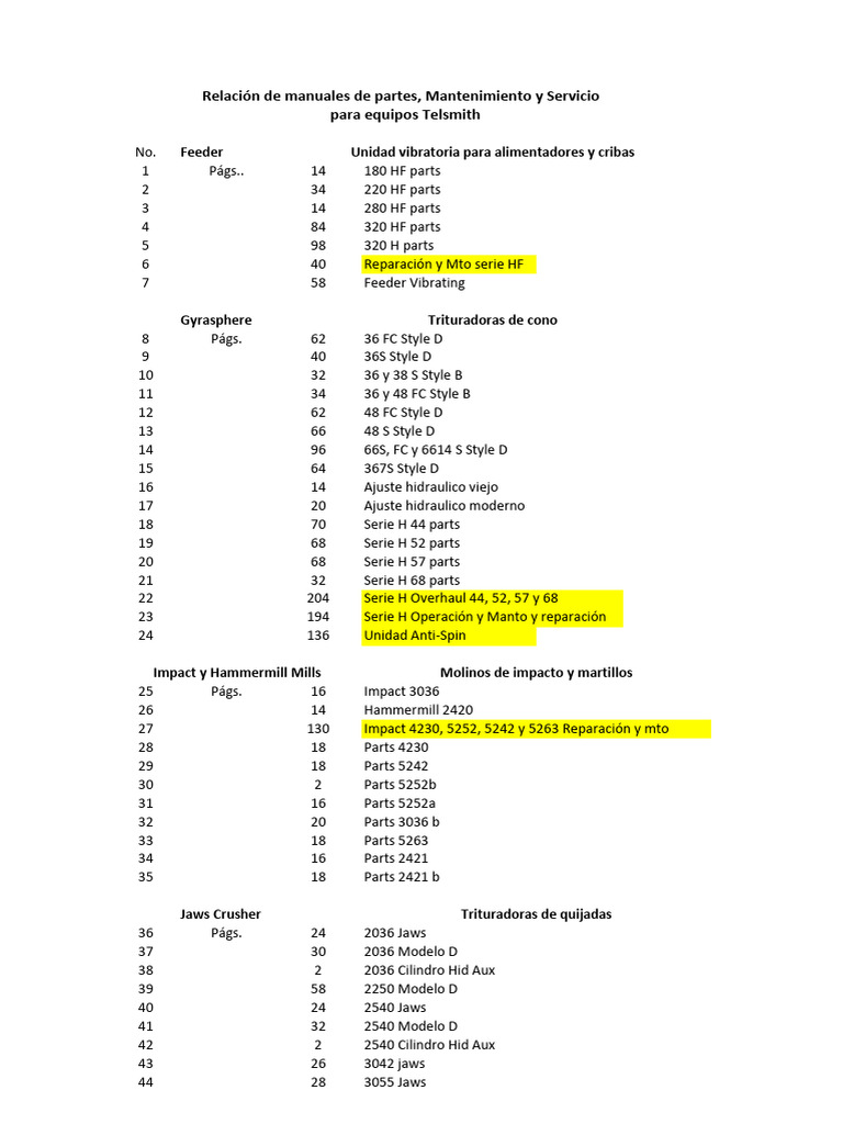 Relacion de Manuales Telsmith | PDF