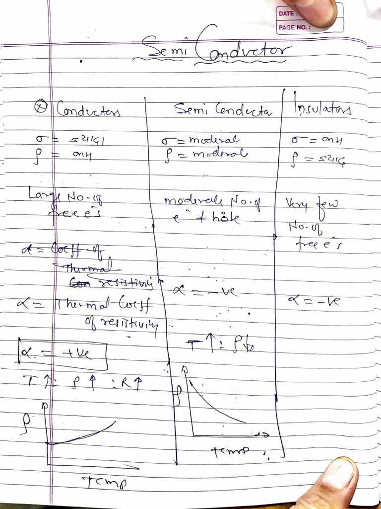 Semiconductor | PDF | P–N Junction | Rectifier