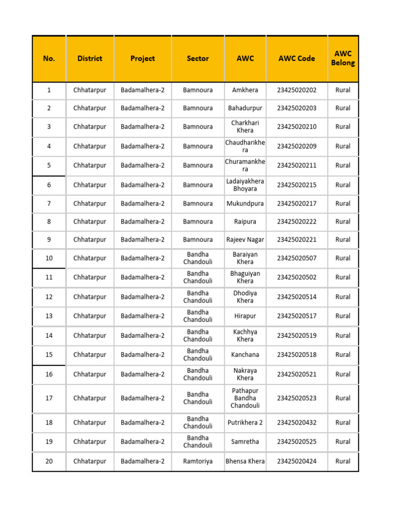 Incomplete LGD | PDF