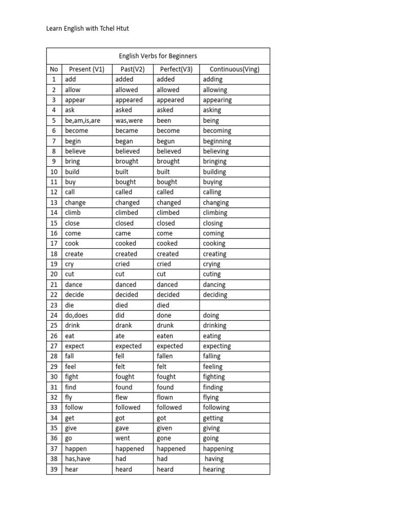English Verbs For Beginners Listed by Htut | PDF