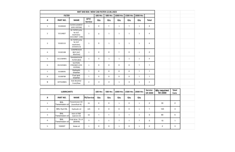 MXT 840 BS4 - NEW CAB FILTER-12.06.2023 Vysakh and Navin - MEIL | PDF | Automotive Technologies ...