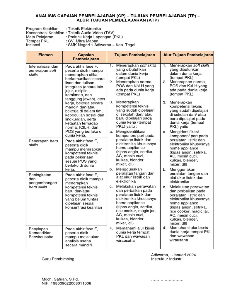 Modul Ajar 1-PKL | PDF