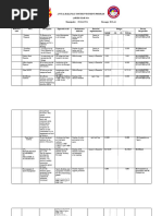 Abyip 2022 With Reference Codes | PDF | Change | Environment