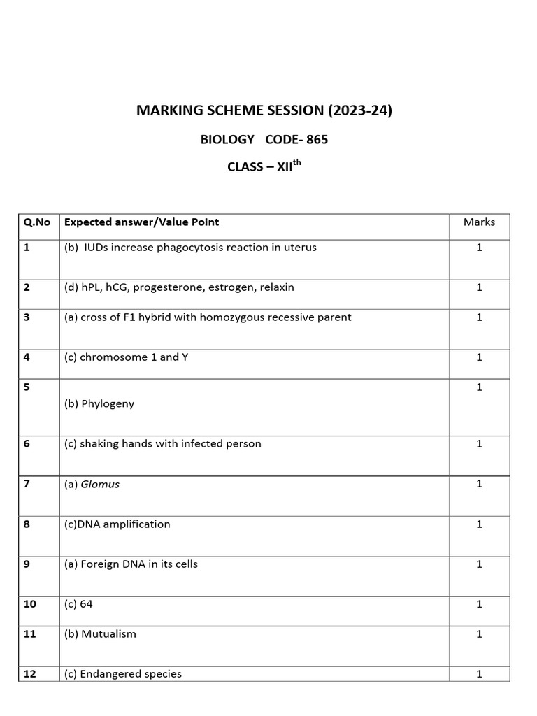 Biology Marking Scheme 2023-24 | PDF | Menstrual Cycle | Polymerase ...