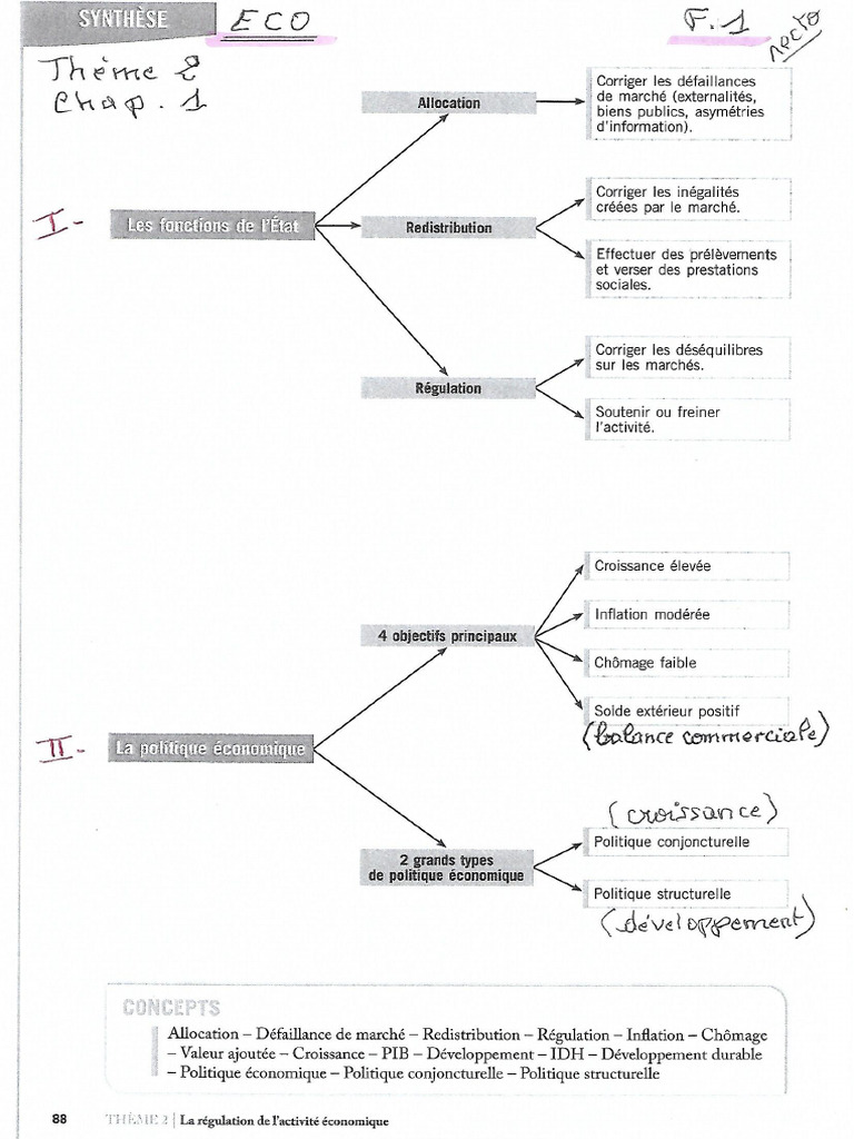 Cejm Th2 Eco Cours TD | PDF