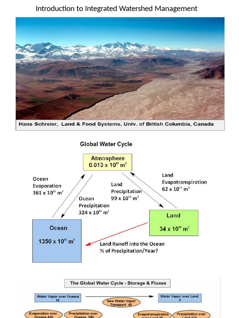 Integrated Watershed Management Guide | PDF