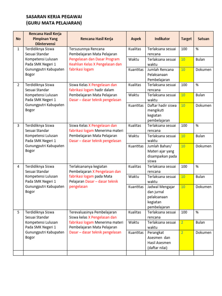 Sasaran Kerja Pegawai 2024 | PDF